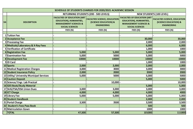 FUOTUOKE School Fees 2022 2023 Academic Session FUOTUOKE School Fees 2022 2023 Academic Session