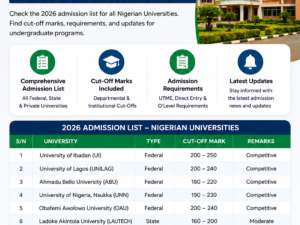 2026 Nigerian Universities Cut-Off Marks | Updated Admission List ...